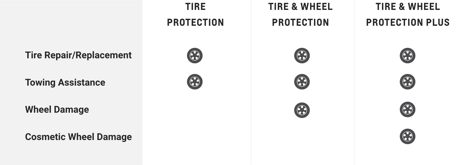 Tire & Wheel Protection